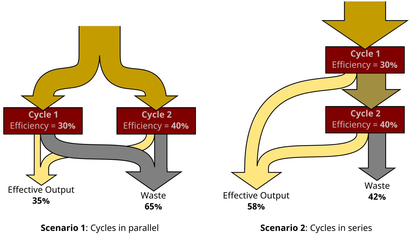 Gas Turbine (Combustion Turbine) Explained - saVRee